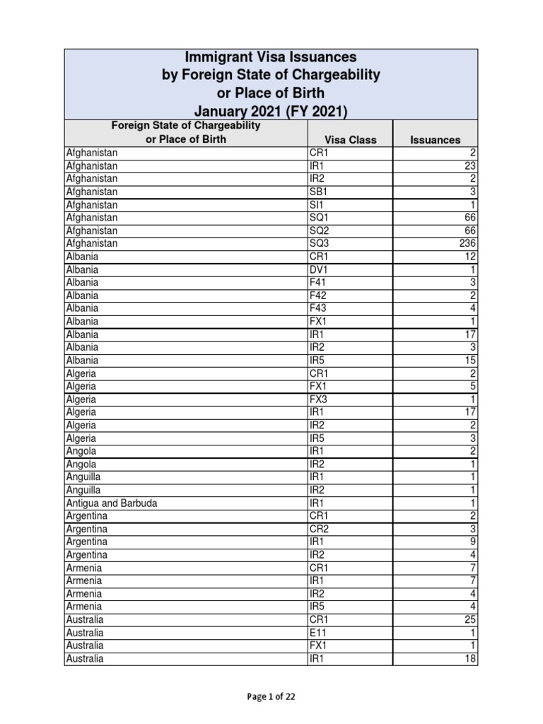 01 JANUARY 2021 - IV Issuances by FSC and Visa Class | PDF | Diplomacy ...