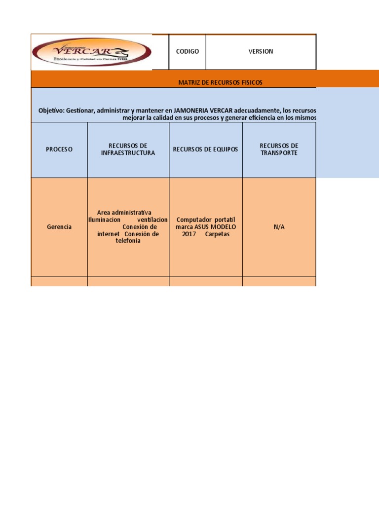 Matriz Recursos Fisicos | PDF | Economias