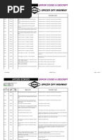 Event Codes PF W10 | PDF | Parameter (Computer Programming) | Subroutine