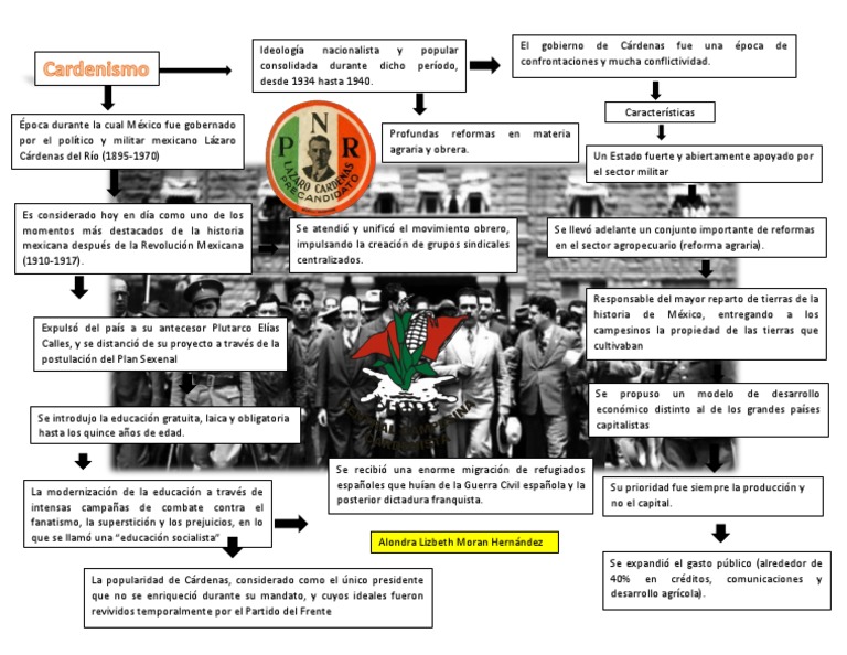 Cardenismo Pdf México Teorías Políticas