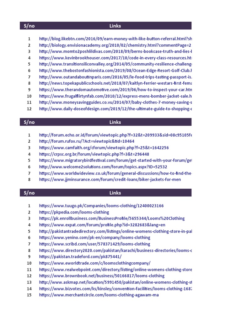 Sample Links Sheet | PDF | Computer Network | Web 2.0