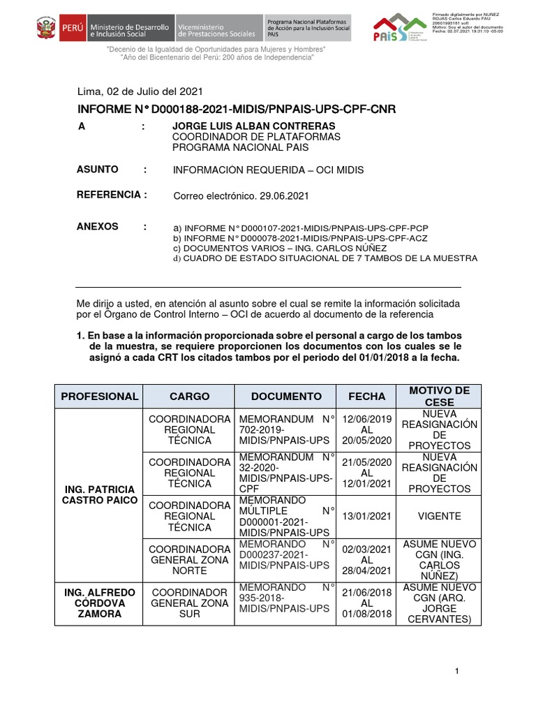 Informe #D000188-2021-Midis Pnpais-Ups-Cpf-Cnr | PDF
