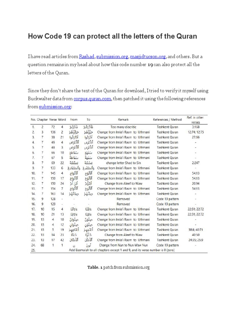 How Code 19 Can Protect All The Letters of The Quran | PDF | Quran | Islam