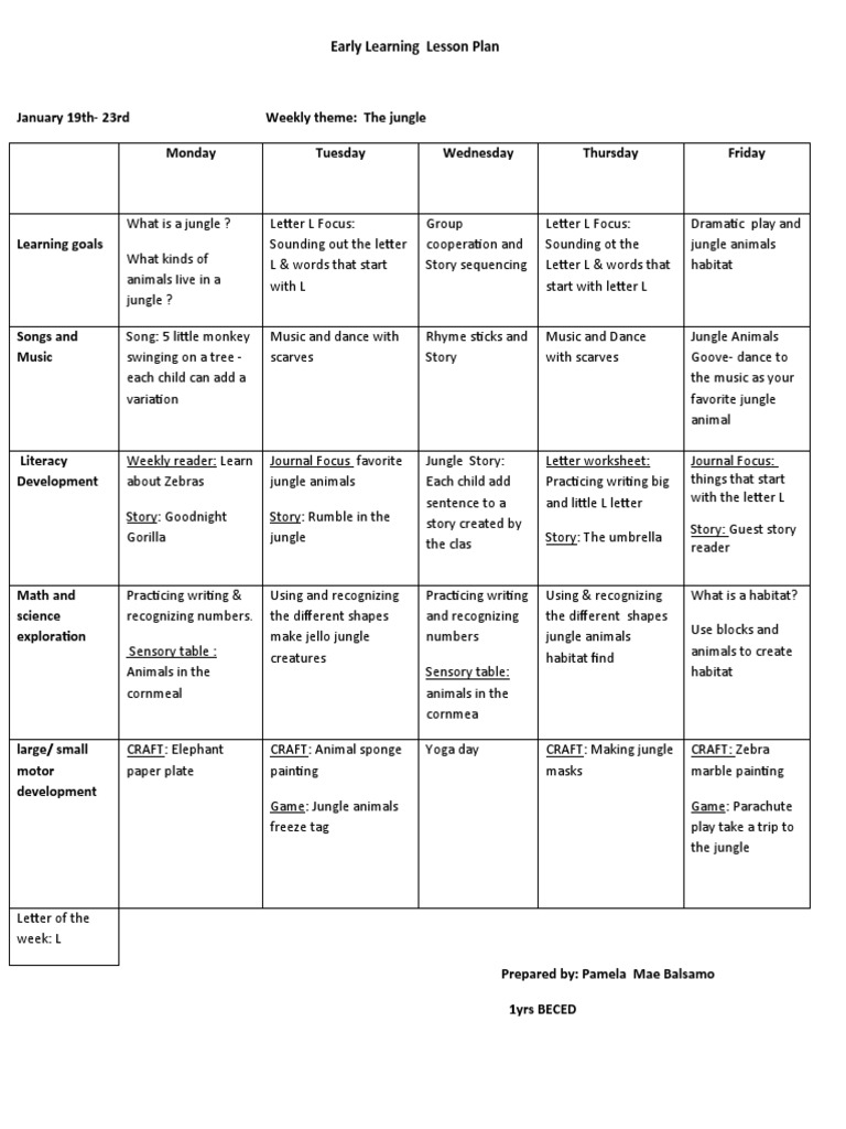 Early Learning Lesson Plan: January 19th-23rd Weekly Theme: The Jungle ...