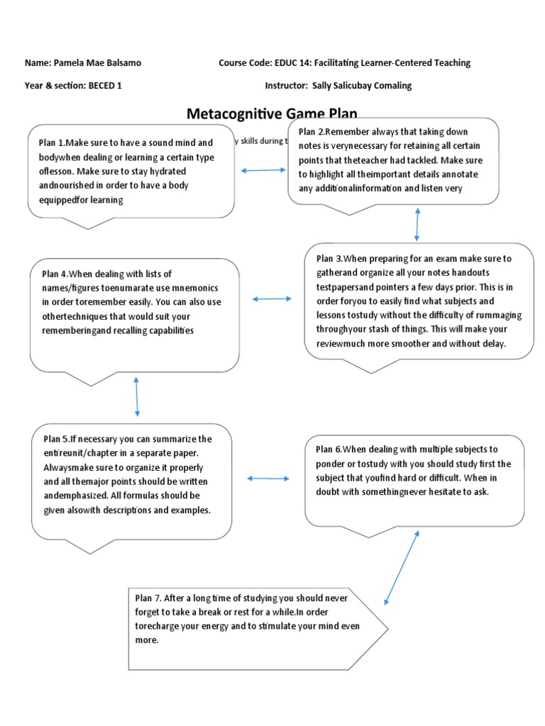 Metacognitive Learning Strategies | PDF | Memory | Psychology