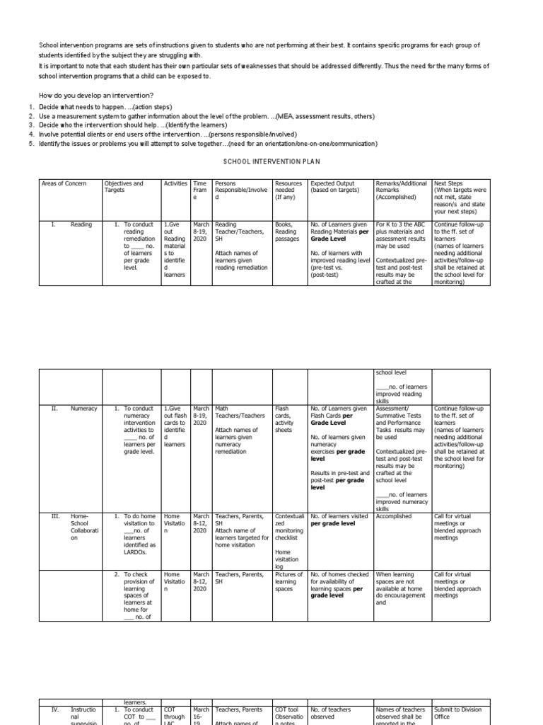 School Intervention Plan Template | PDF | Educational Psychology ...