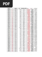Airflow Velocity-Pressure Conversion Chart | PDF | Duct (Flow) | Gases