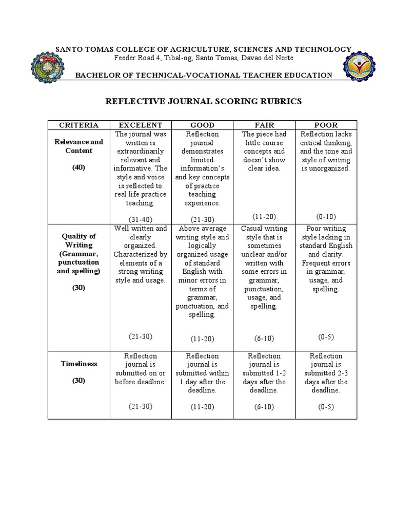 Reflective Journal Scoring Rubrics | PDF | Rubric (Academic) | Human Communication