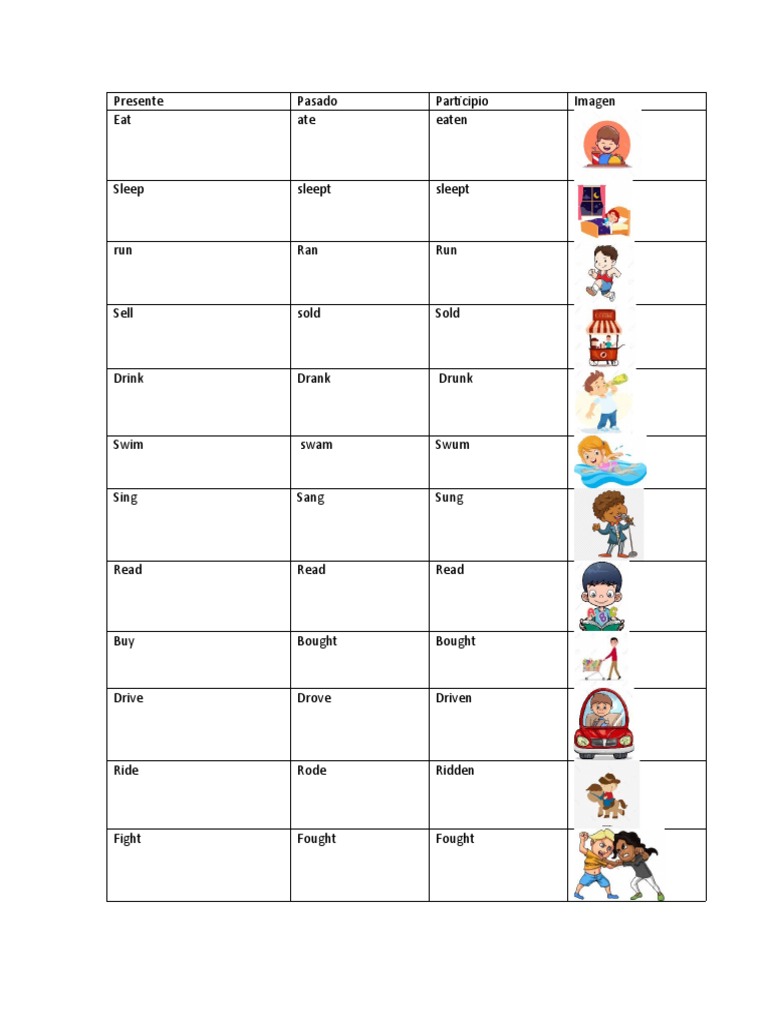 Presente Pasado Participio Imagen Eat Ate Eaten | PDF