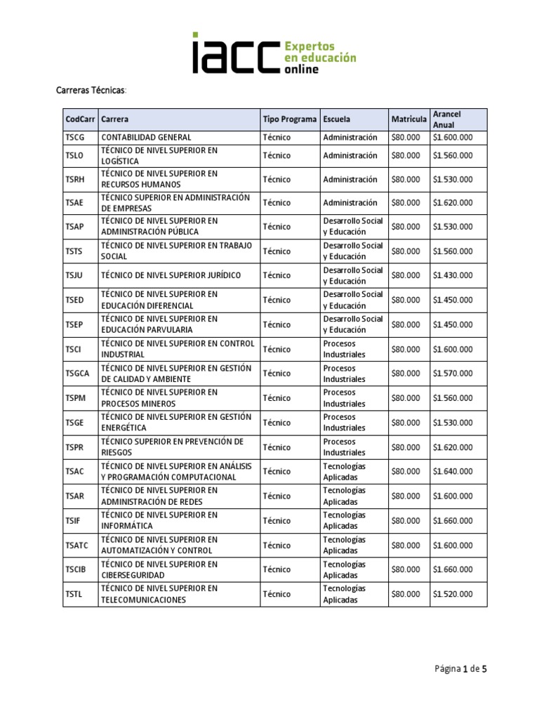 Carreras y Diplomados IACC 2023 | PDF