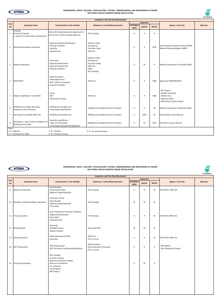 02 ITP - Structural | PDF | Nondestructive Testing | Construction