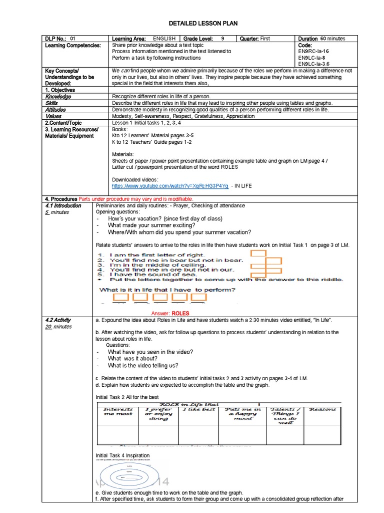 Detailed Lesson Plan: Parts Under Procedure May Vary and Is Modifiable ...