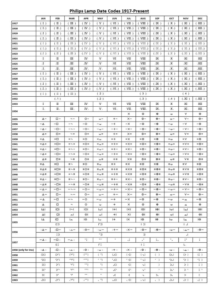Date Code - Philips - 1917-Present | PDF
