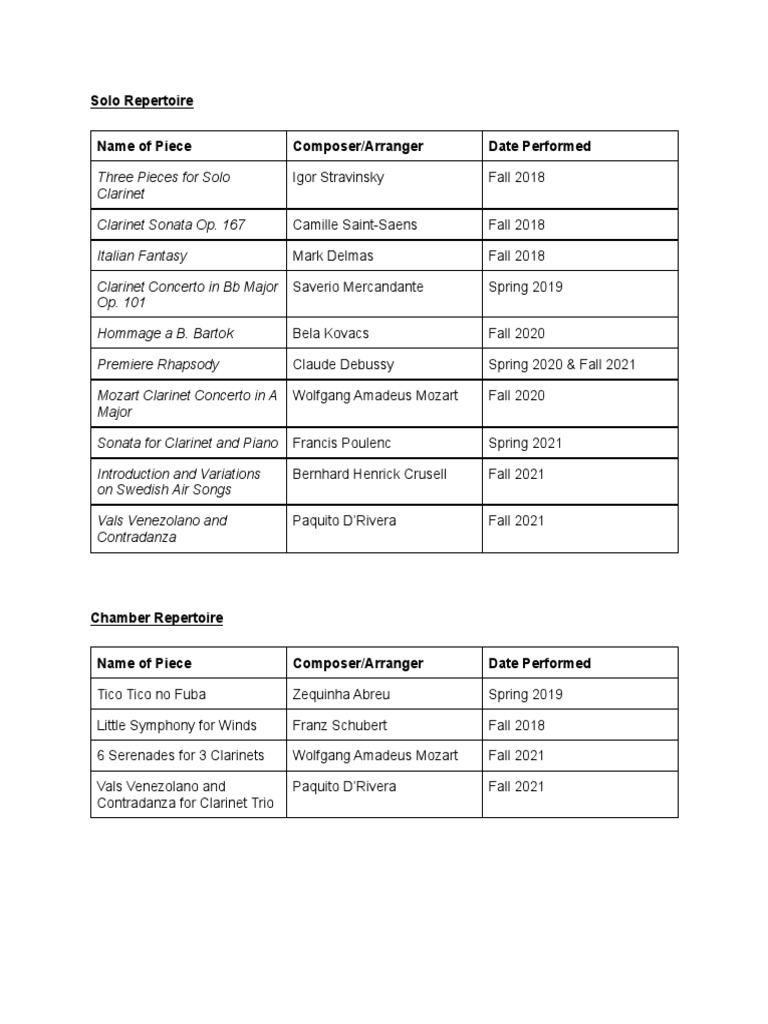 Repertoire List | PDF | Suite (Music) | Orchestras