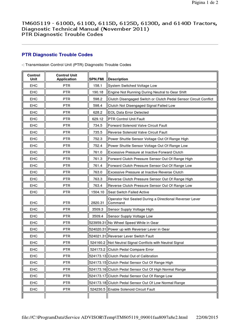 Codigos de Error 6125d | PDF | Motor Vehicle | Vehicle Parts