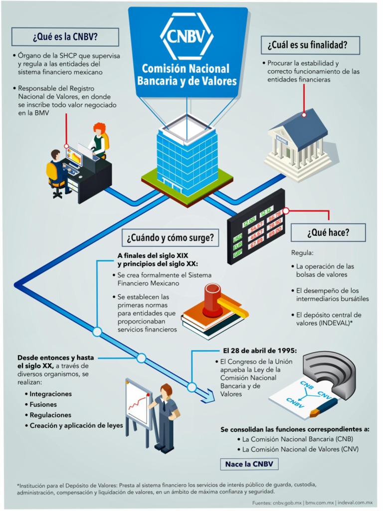 Infografía CNBV | PDF