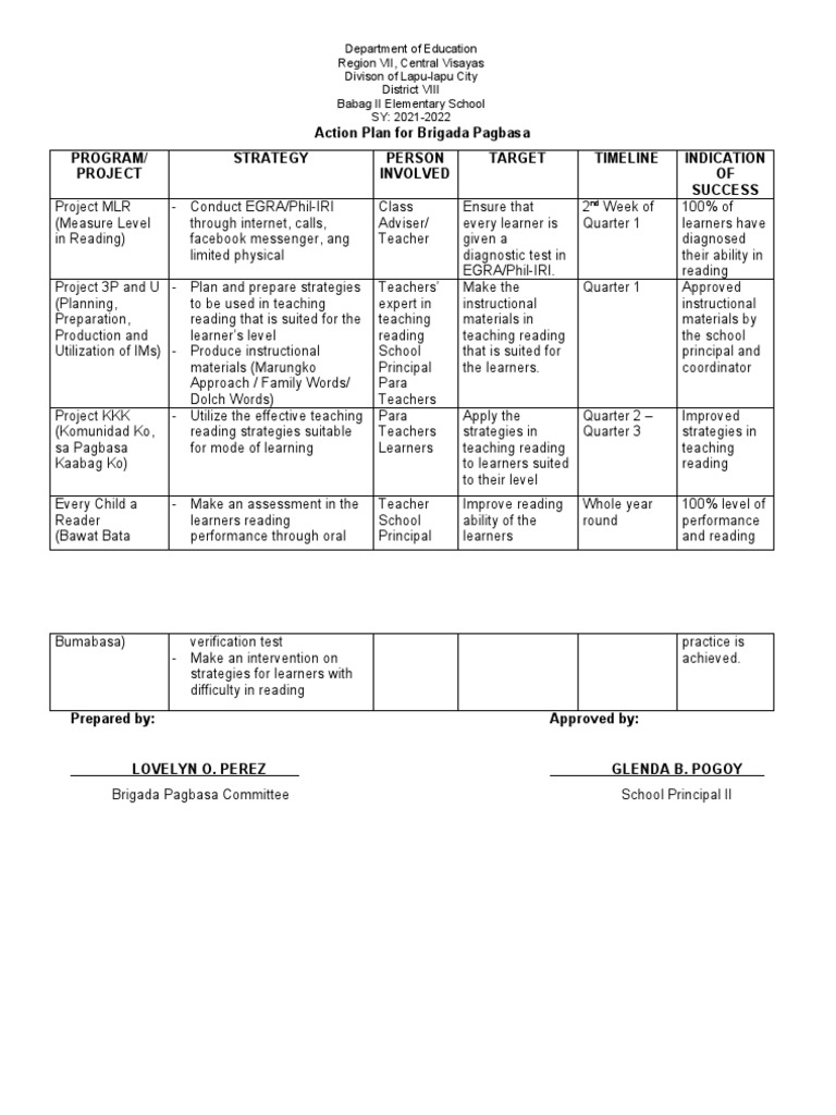 Brigada Pagbasa Action Plan | PDF | Communication | Teaching