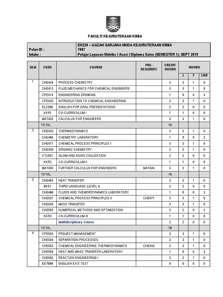 Pelan Pengajian Chemical Engineering Program UiTM | PDF | Engineering ...