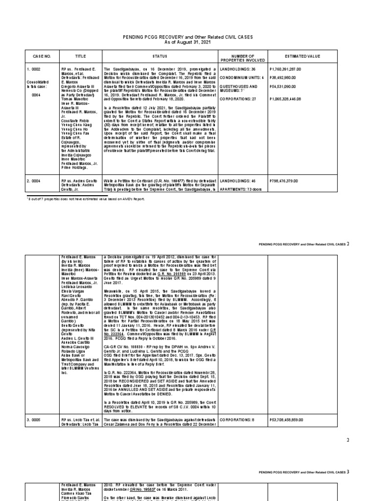 Pending Banner Mandate Cases | PDF | Judiciaries | Public Law