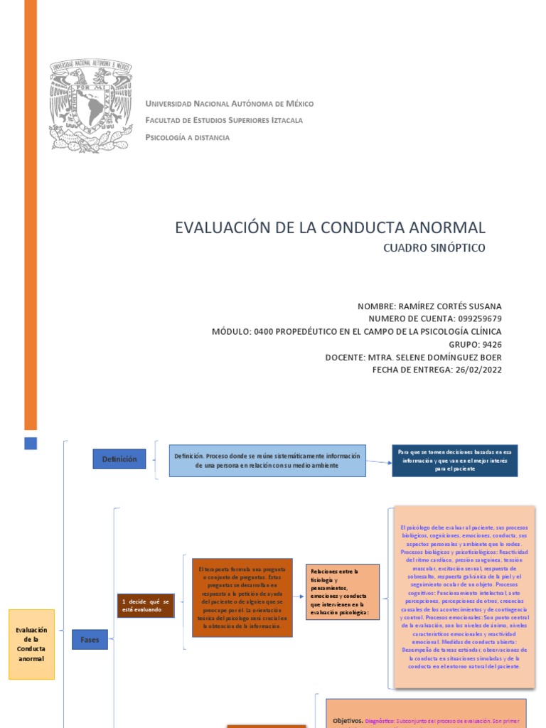 Evaluación de La Conducta Anormal | PDF | Sicología | Evaluación