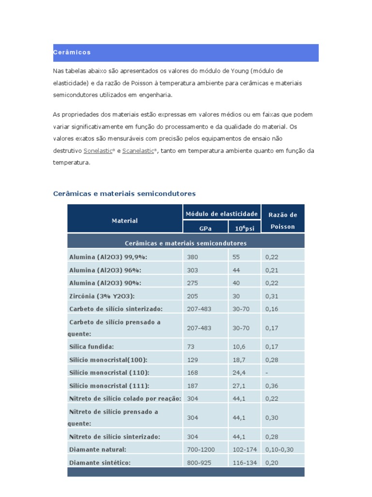 Modulo de Elasticidade | PDF | Módulo de Young | Aço inoxidável