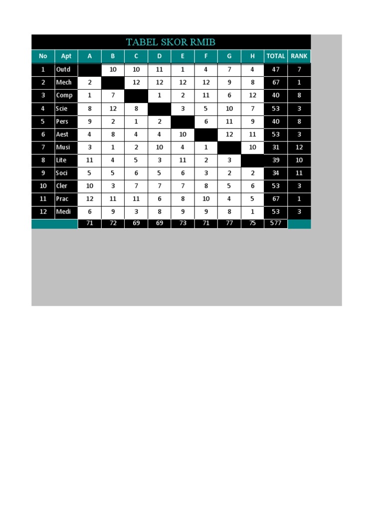 Table Score Rmib-Fm | PDF