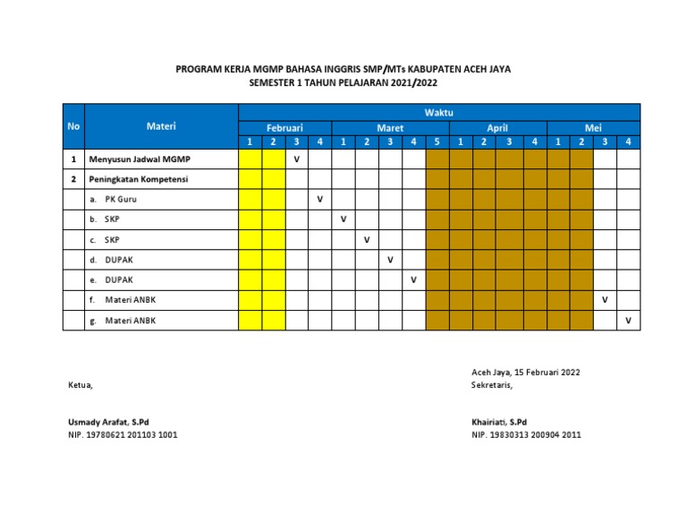 Program Kerja MGMP Bahasa Inggris SMP | PDF