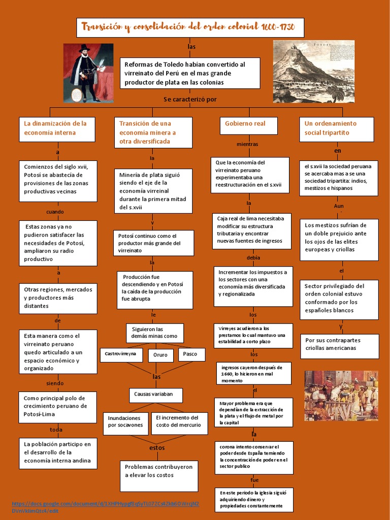 Transición y Consolidación Del Orden Colonial | PDF | Perú | Economias