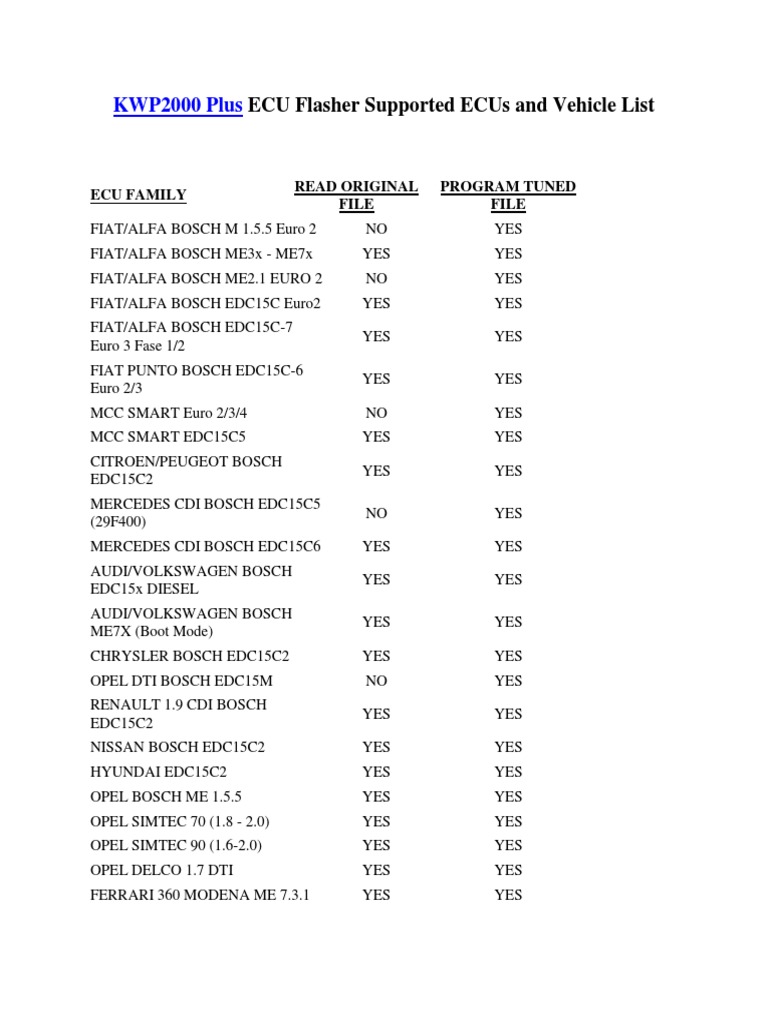 KWP2000 Plus ECU Flasher Supported ECUs and Vehicle List | PDF | Vehicle Technology | Luxury ...
