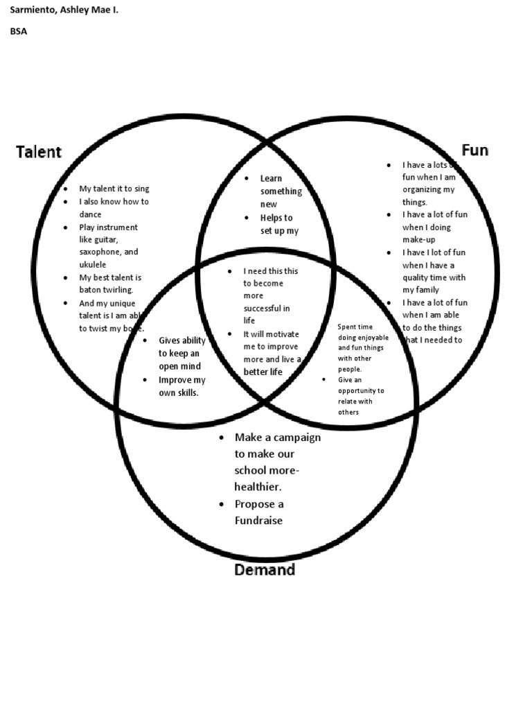 Freedom Diagram - ARG | PDF