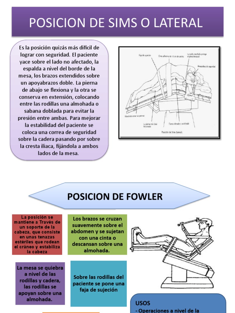 Posicion de Sims o Lateral | PDF