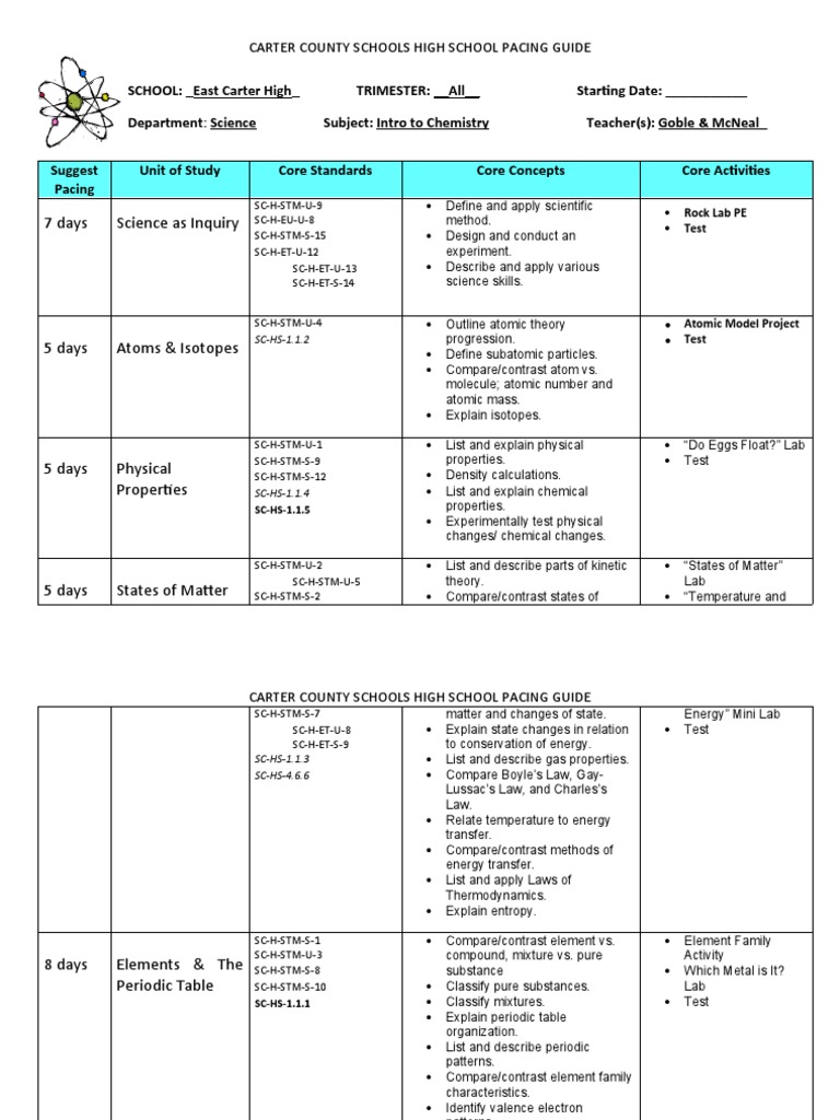Chemistry Pacing Guide | PDF | Chemical Reactions | Chemistry