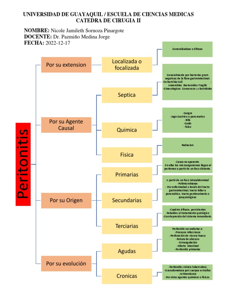 Clasificacion de Peritonitis | PDF | Inmunología | Gastroenterología
