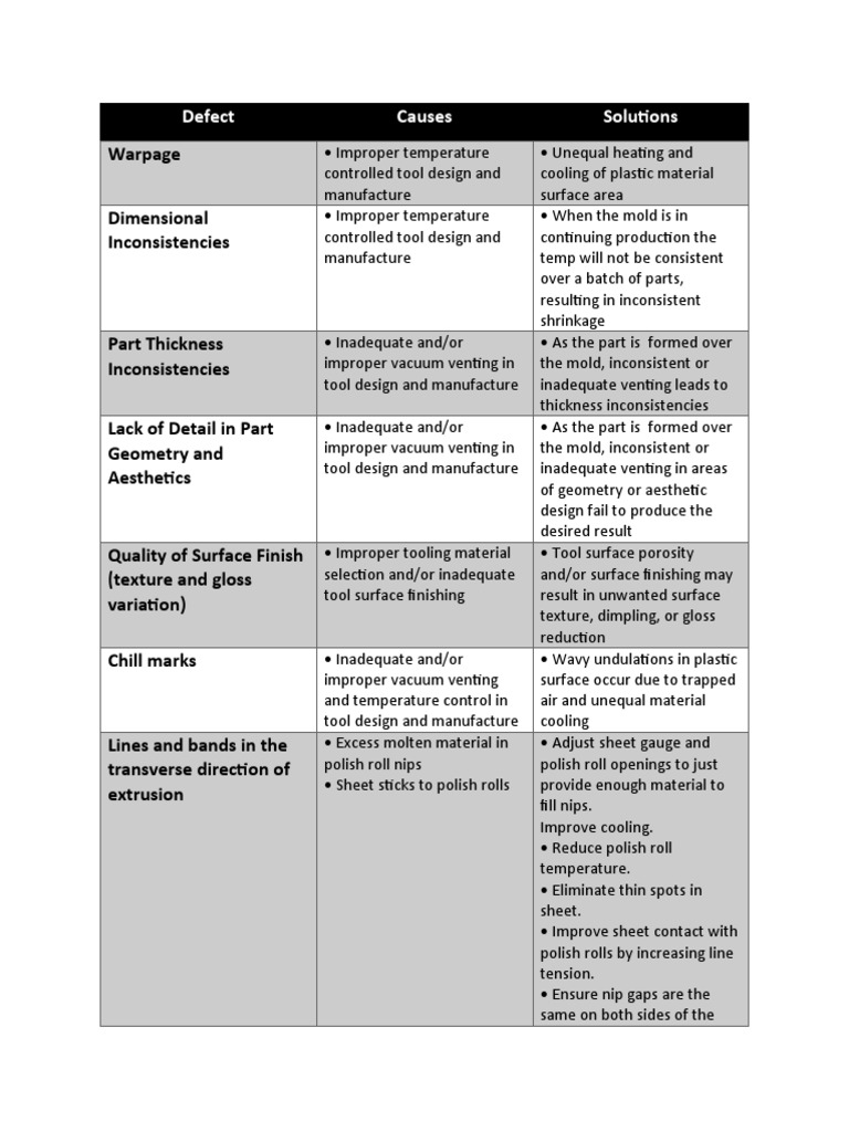 Warpage Dimensional Inconsistencies: Defect Causes Solutions | PDF ...