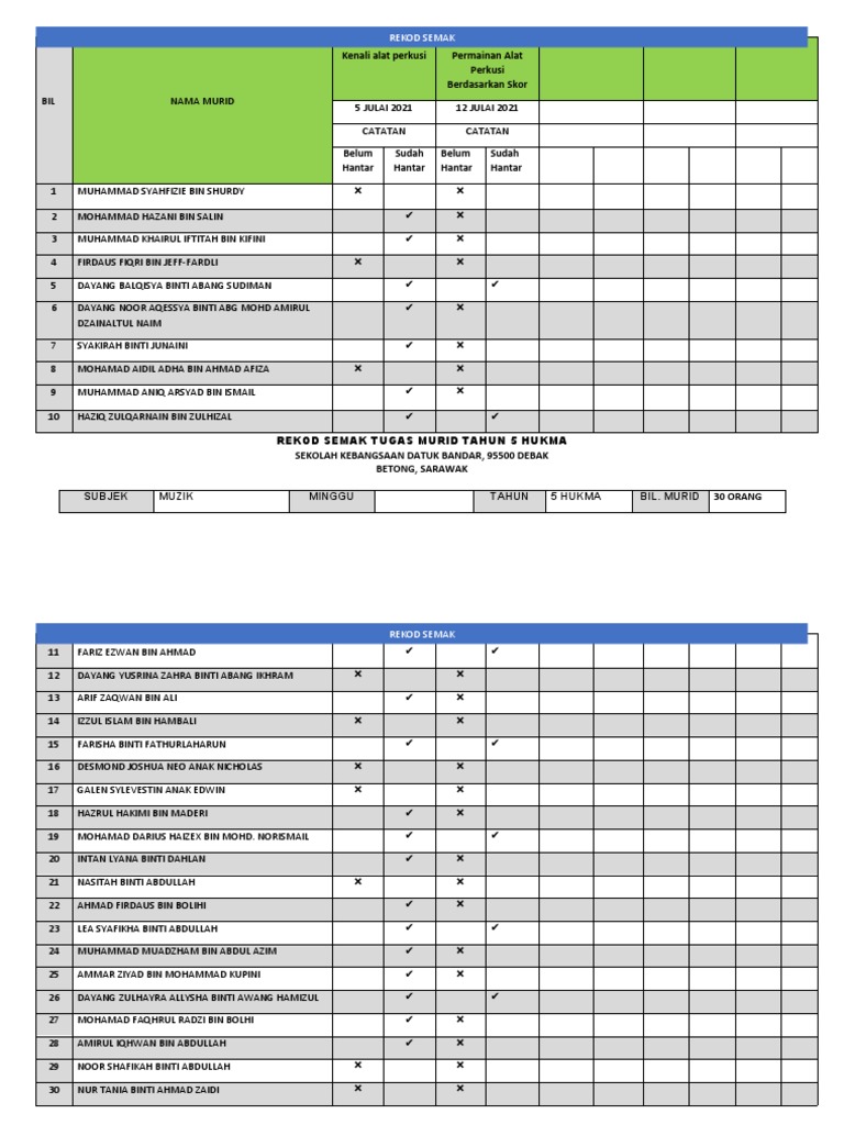 Kenali Alat Perkusi Permainan Alat Perkusi Berdasarkan Skor: Rekod ...