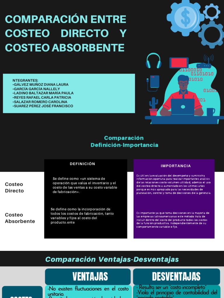 Costeo Directo vs. Absorbente | PDF | Finanzas y dinero