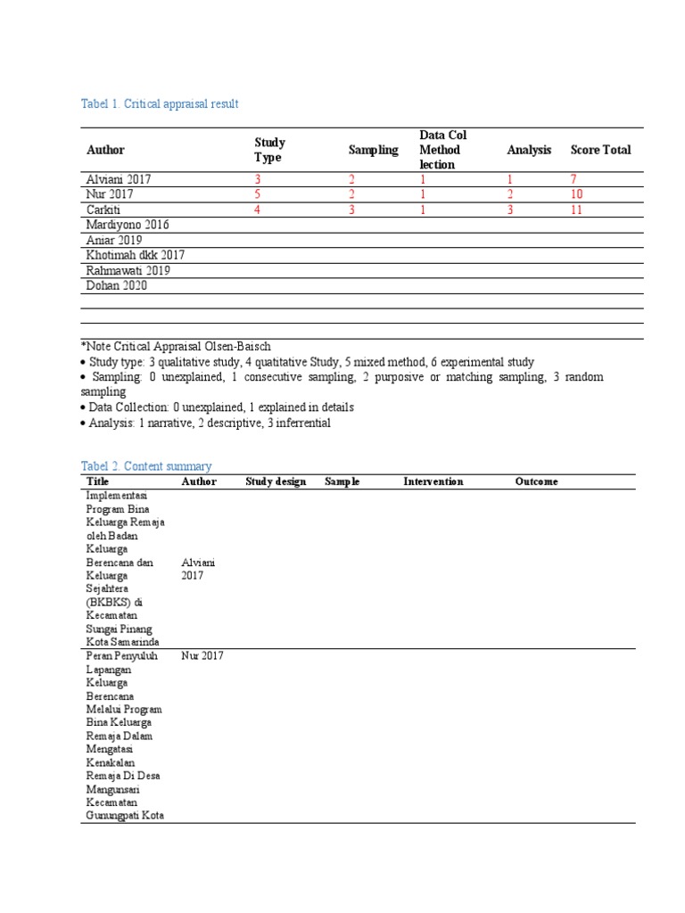 Contoh Tabel Critical Appraisal Dan Content Summary | PDF