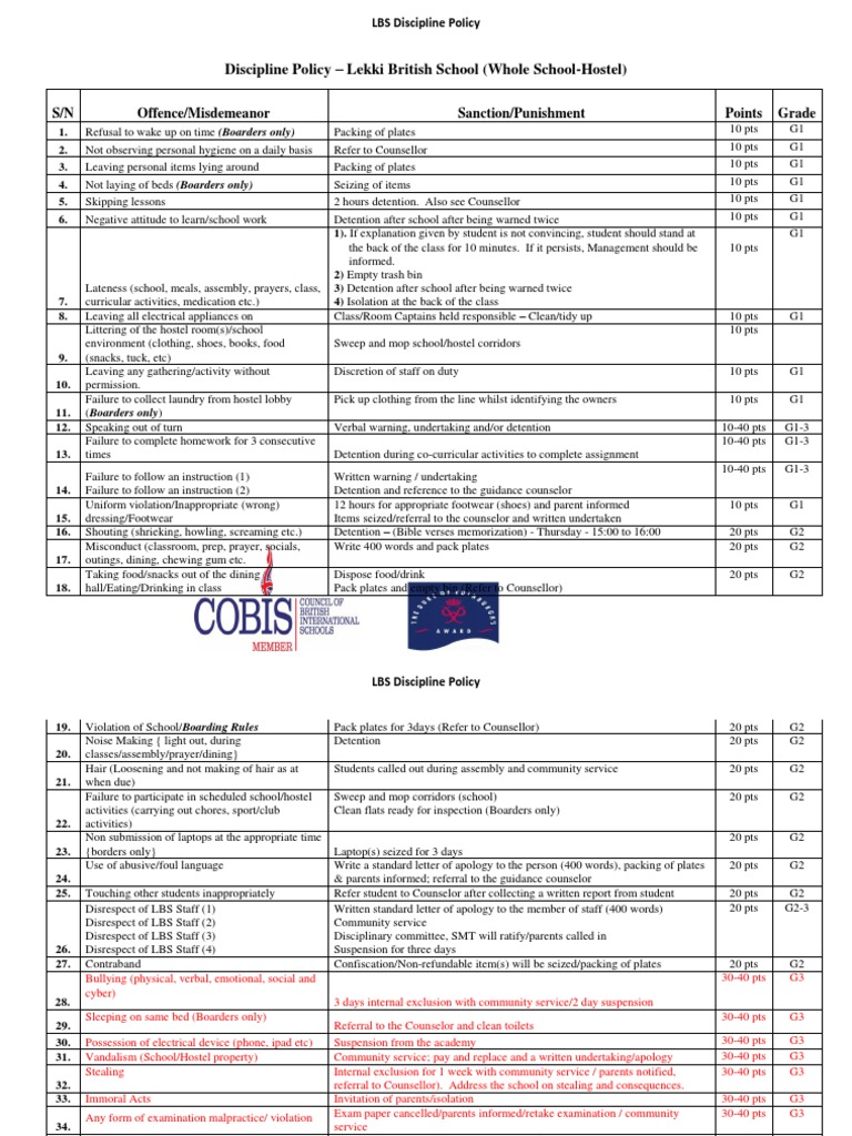 School Discipline Policy | PDF | Boarding School