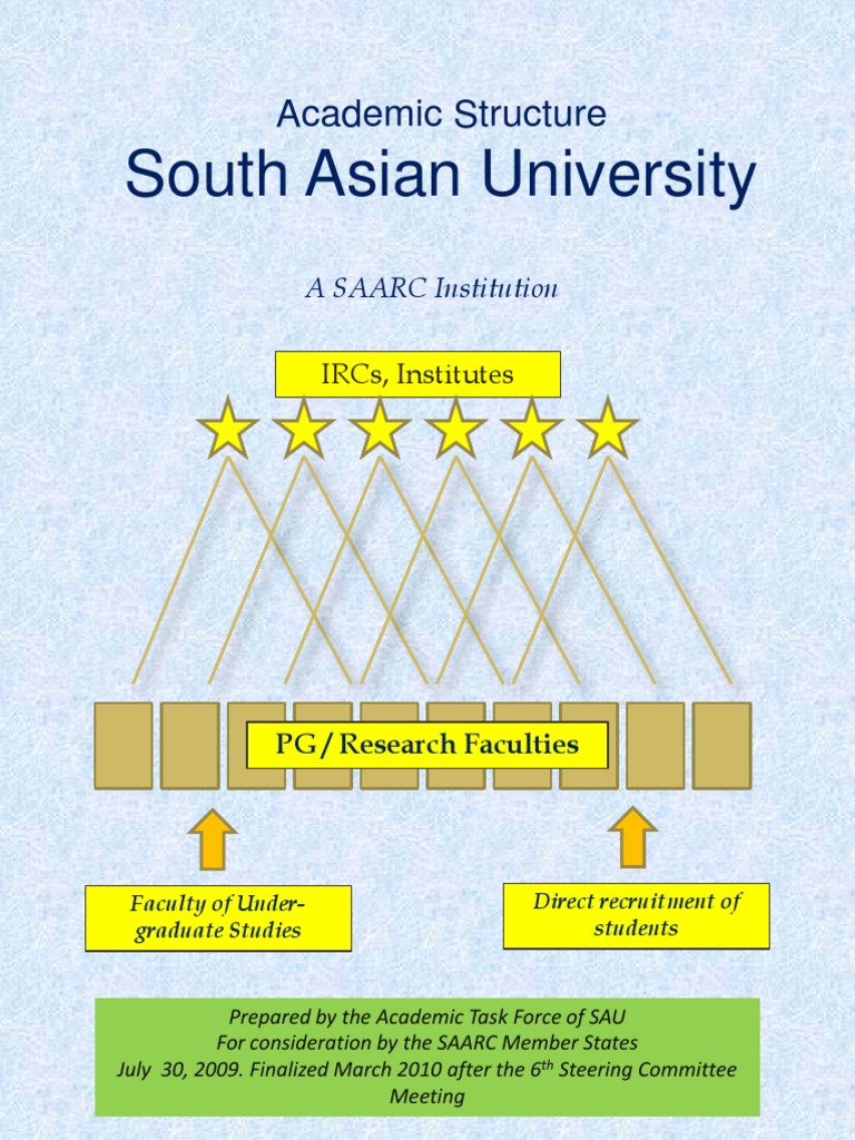 Finalized Academic Structure | PDF | Bachelor's Degree | Master Of Science