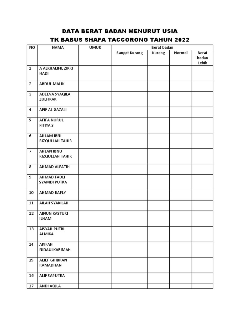 Data Berat Badan | PDF