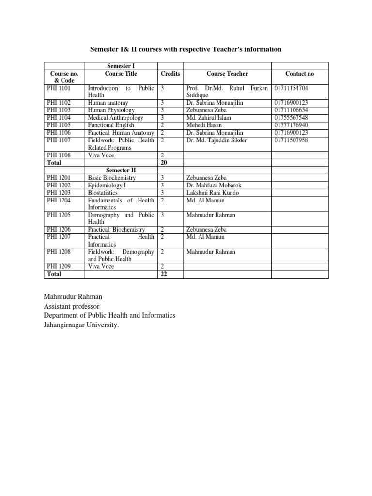 Semester I& II Courses With Respective Teacher's Information | PDF