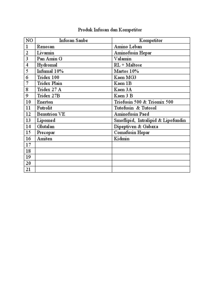 Produk Infusan Dan Kompetitor | PDF