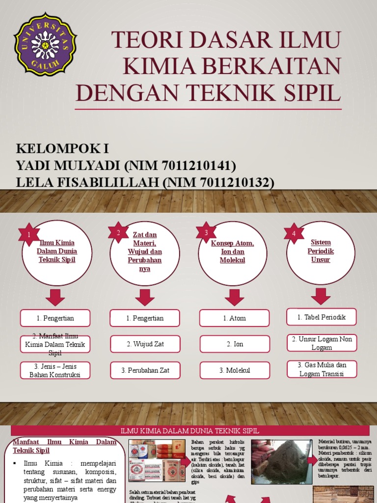 Tugas PPT Kimia Dasar Kelompok 1 Yadi & Lela 24 Sept 2021 | PDF