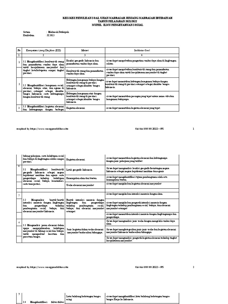 Kisi Soal Uam Ips MI | PDF