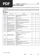 Toyota Fault Codes Diagnostic PDF | PDF | Anti Lock Braking System ...