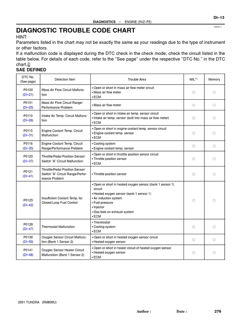 Toyota OBD1 Diagnostic Trouble Codes | PDF | Systems Engineering | Machines