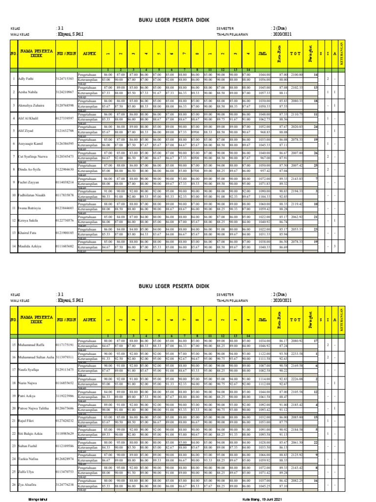 Leger Nilai Mi | PDF