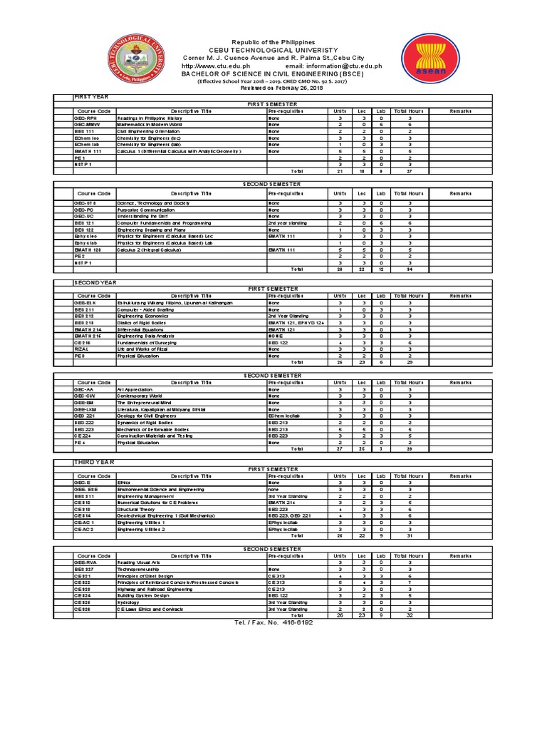 Bachelor of Science in Civil Engineering (Bsce) | PDF | Engineering ...