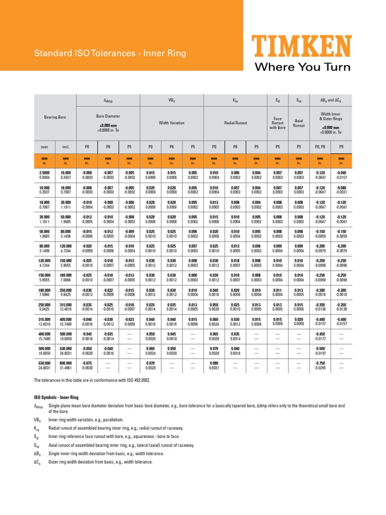 Standard ISO Tolerances - Inner Ring | PDF