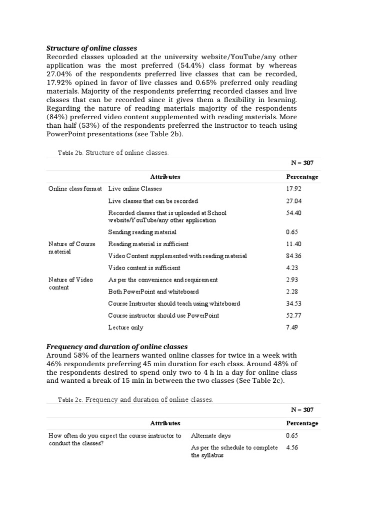 Online Class Preferences Survey | PDF | Educational Technology ...
